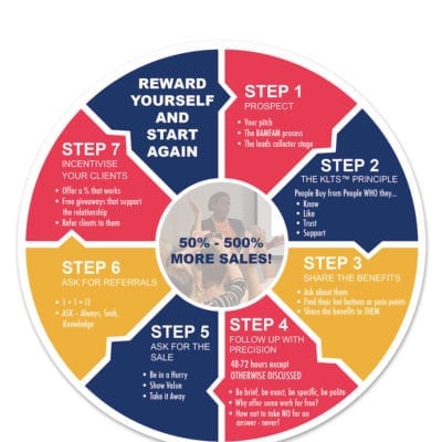 Success Store | Camilita Nuttall